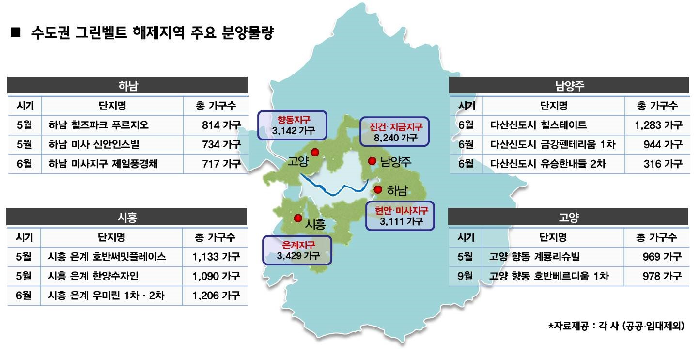 수도권 그린벨트 해제지역 알짜단지 노려라 대한경제