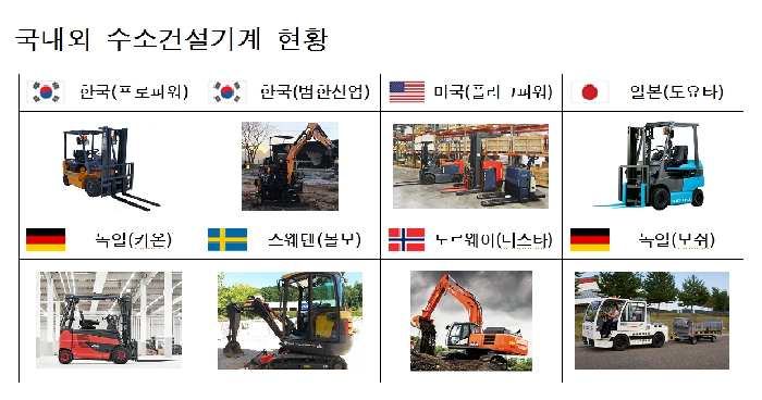 수소건설기계 국내외 개발 추이는