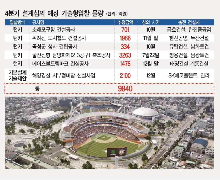 e대한경제