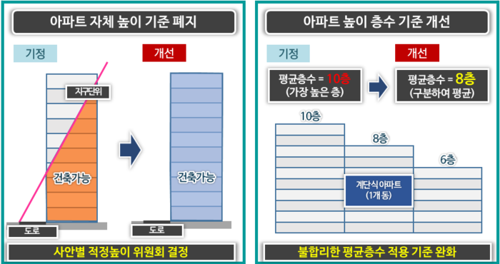 서울시 지구단위계획 전면 개편성수압구정 50층 초고층 아파트 가능해진다 대한경제