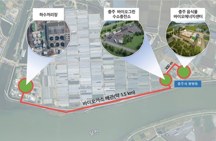건화 바이오가스 기반 그린수소 인프라 구축사업 수주 대한경제