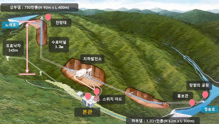 판커지는 양수발전 8兆 프로젝트 나온다