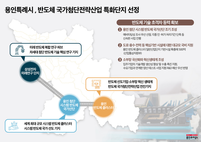 용인특례시 반도체 국가첨단전략산업 특화단지 선정