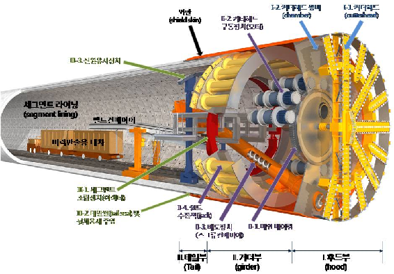 "GTX 사업으로 TBM 국산화 추진" - 대한경제
