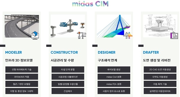 마이다스아이티, BIM 통합플랫폼 ‘midas CIM’ 10월 출시 - 대한경제