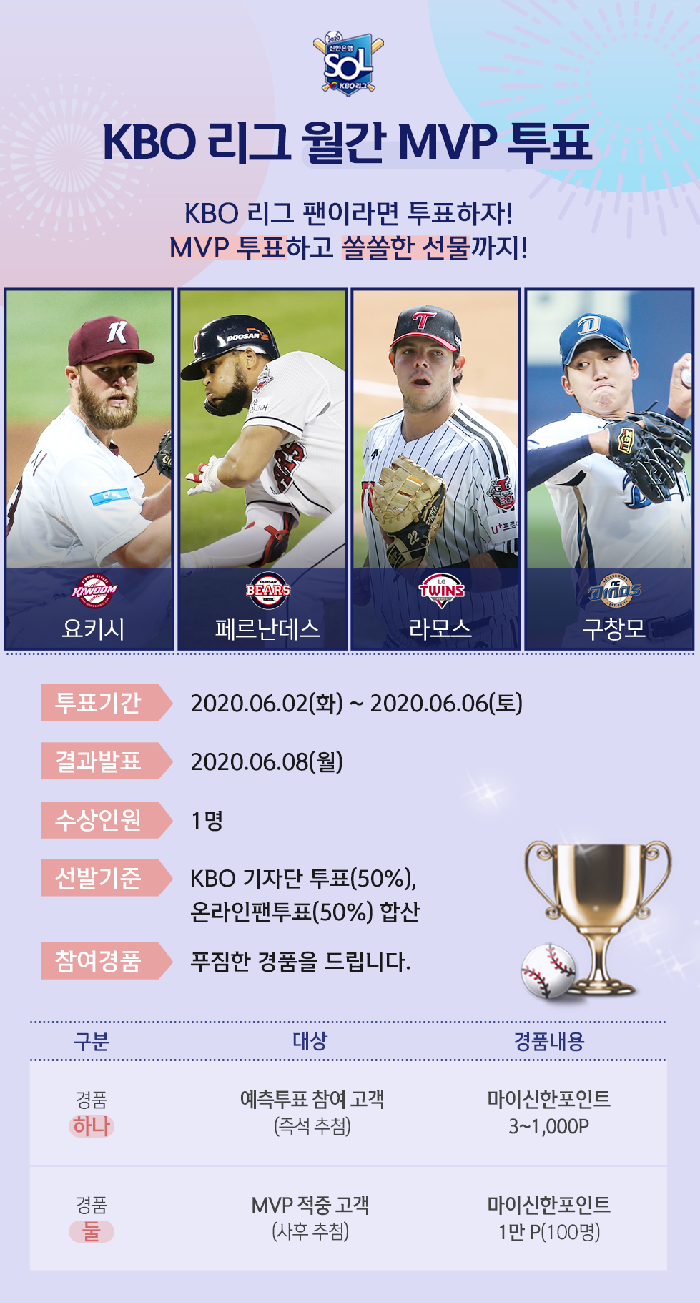 신한 쏠(SOL), KBO리그 5월 MVP 팬투표 실시 - 대한경제
