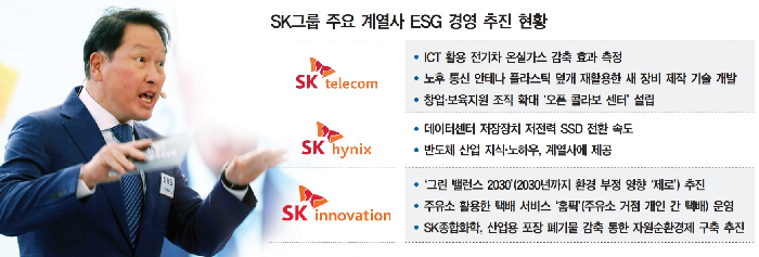 최태원의 ‘파이낸셜 스토리’ 특명에 분주한 SK CEO들