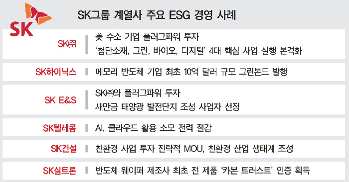 [SK가 이끄는 ESG] SK㈜, 美 수소 기업 투자…하이닉스, 그린본드 발행