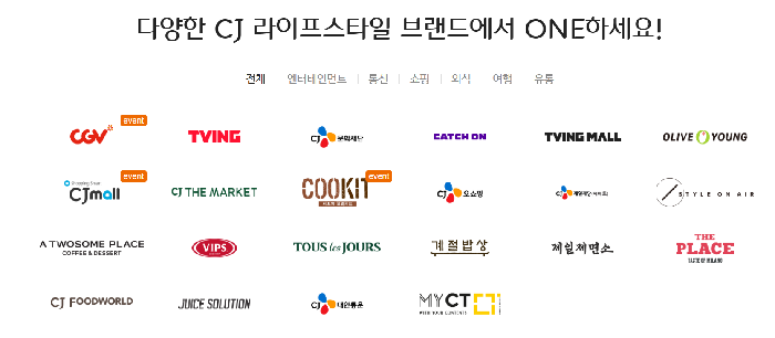 연 6.9% 쑥쑥 ‘CJ ONE’ 속에 CJ계열사 흥행 보인다