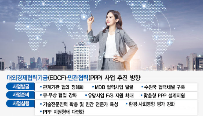 [EDCF 고도화ㆍPPP 확대전략]사업발굴→형성→실행 全단계 체계적 지원 - 대한경제