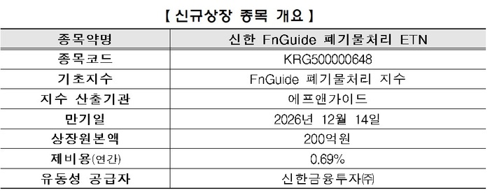 '신한 FnGuide 폐기물처리 ETN' 25일 상장