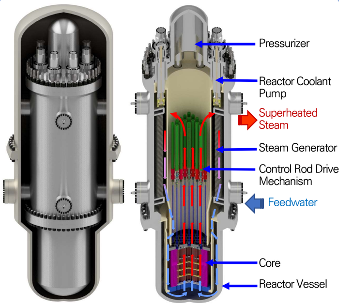 ‘150조’ SMR 시장, 내주 첫발 내딛나 - 대한경제