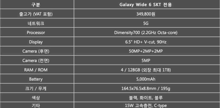 SKT, 30만원대 5G폰 갤럭시 와이드6 단독 출시