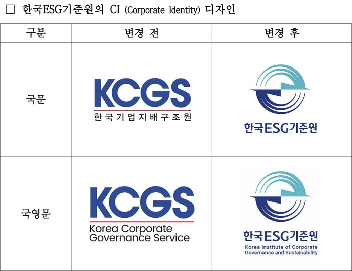 한국기업지배구조원, 한국ESG기준원으로 사명 변경