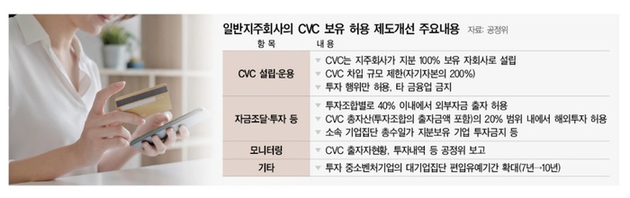 [한국형 CVC 진단] 투자·ESG를 한번에…대기업 CVC에 진심 - 대한경제