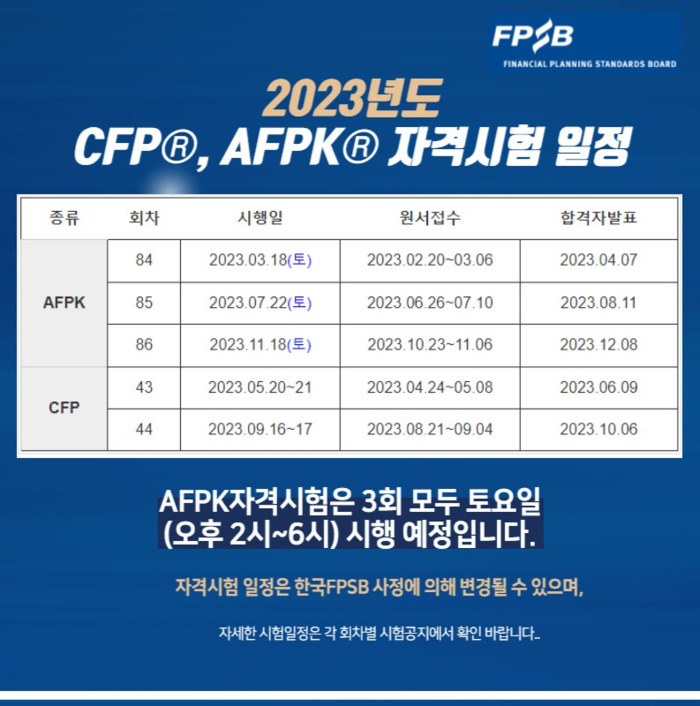 제83회 AFPK자격시험서 720명 합격 - 대한경제