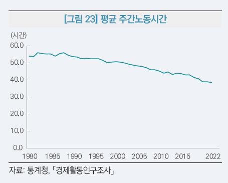 우리나라 노동시간 OECD보다 연 199시간 더 길어 - 대한경제