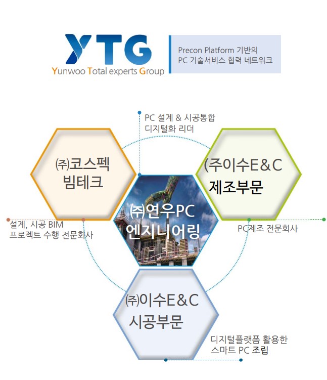 “PC공법 4대과정 거쳐야 우수한 설계가 탄생하죠” - 대한경제