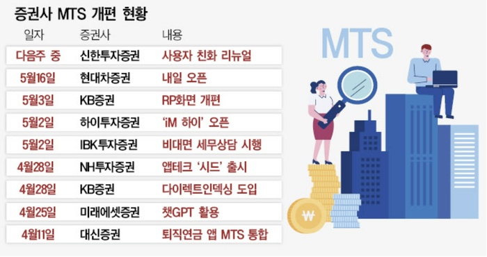 돌아온 동학개미…증권사 MTS 경쟁 치열 - 대한경제