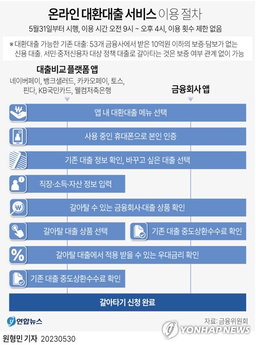 ‘대환대출플랫폼 첫날 시스템 원활…조건 맞아야 갈아타기 성공 대한경제