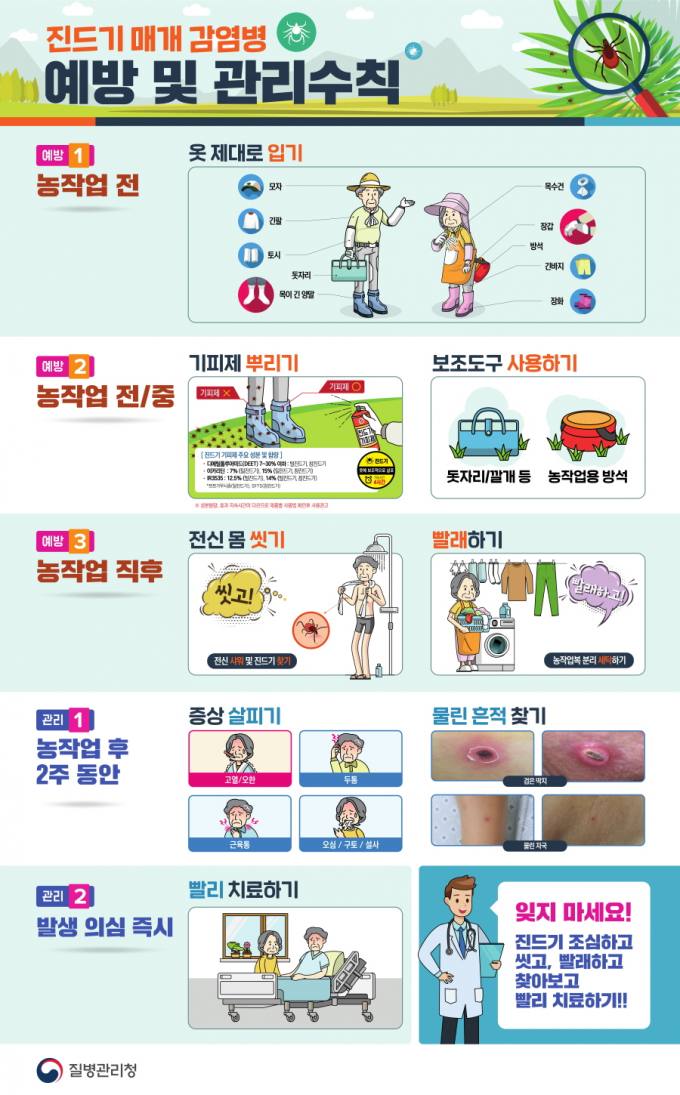 예천군 ‘진드기 매개 감염병 예방 홍보 강화