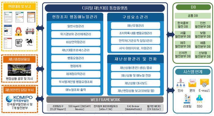 한국중부발전, KOMIPO 디지털 재난대응 통합플랫폼개발 - 대한경제