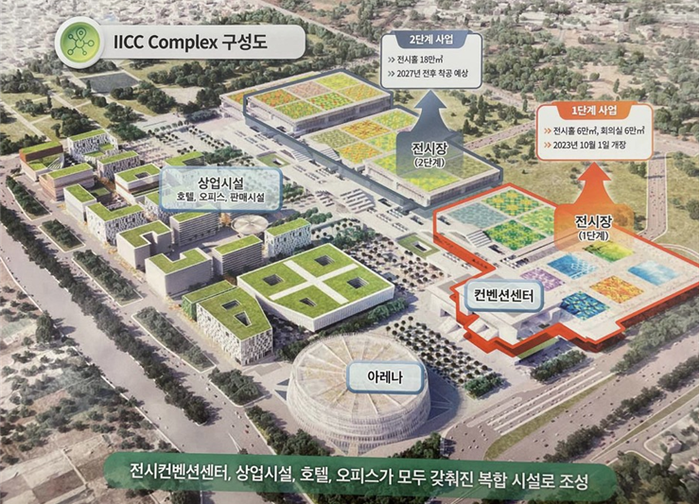 4조원대 인도국제전시컨벤션센터(IICC)…킨텍스가 20년간 운영 - 대한경제