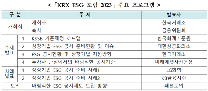 거래소, ‘KRX ESG 포럼 2023’ 오는 30일 개최