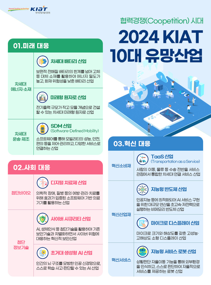 산업기술진흥원, 협력경쟁 시대에 주목할 10대 유망산업 발표