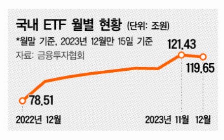 [ETF 120兆 시대]① 상품 800개 넘었다 - 대한경제