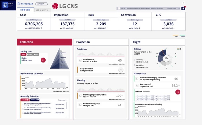 광고 시장 뒤흔든 LG CNS ‘MOP’… 대체 뭐길래 - 대한경제