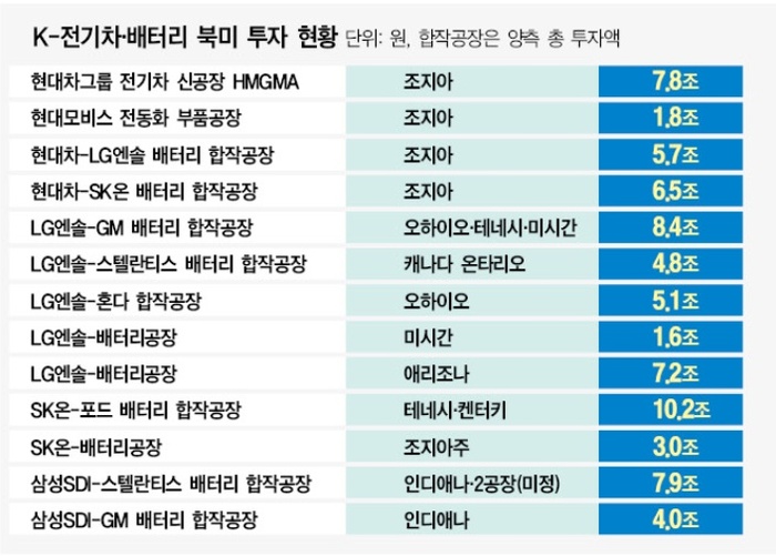 전기차 캐즘에 보상금 협상ㆍAMPC 매각…곳간에 ‘실탄’ 채운다 - 대한경제