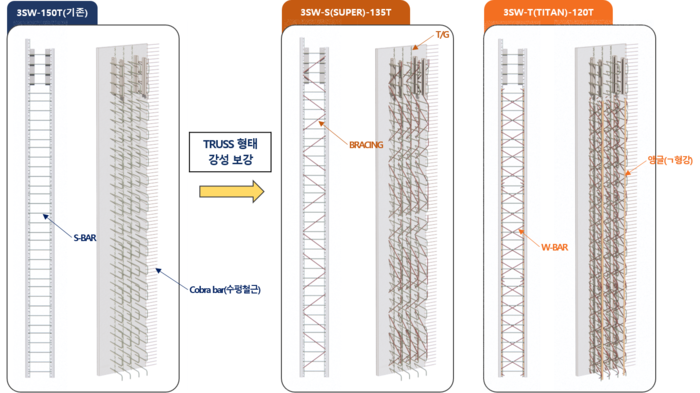 한국콘크리트산업, ‘NEW 더블월’로 반도체 공장 정조준 - 대한경제