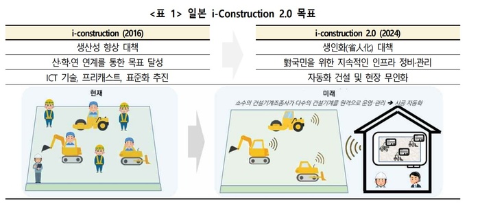 인구감소 시대…일본 ‘i-construction 2.0’이 주는 의미는 - 대한경제