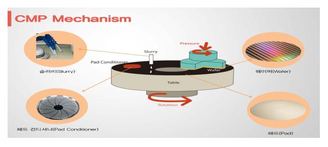 인천시, 인공지능(AI) 자율제조 선도 프로젝트 사업 선정 - 대한경제