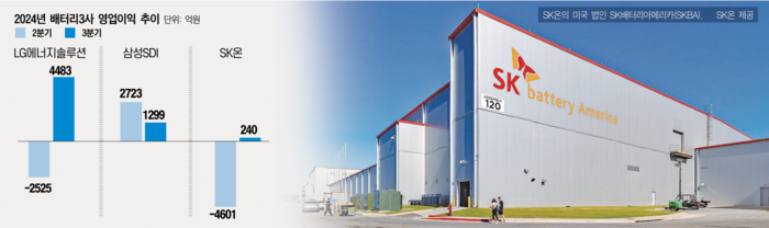 [SeBB 리포트] 한파 고비넘긴 K-배터리 - 대한경제