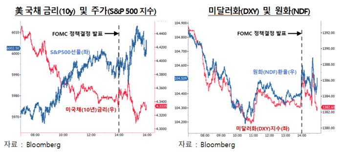 11월 FOMC 기준금리 인하···해외 IB, “역시 이변 없어” - 대한경제