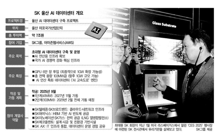 [SK, AI DC 도전]② ‘AI는 국가 생존 전략’…데이터ㆍ전력ㆍ반도체 ‘삼각편대’ - 대한경제